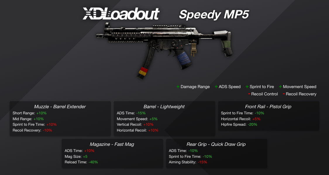 Custom Weapon Class - XDLoadout