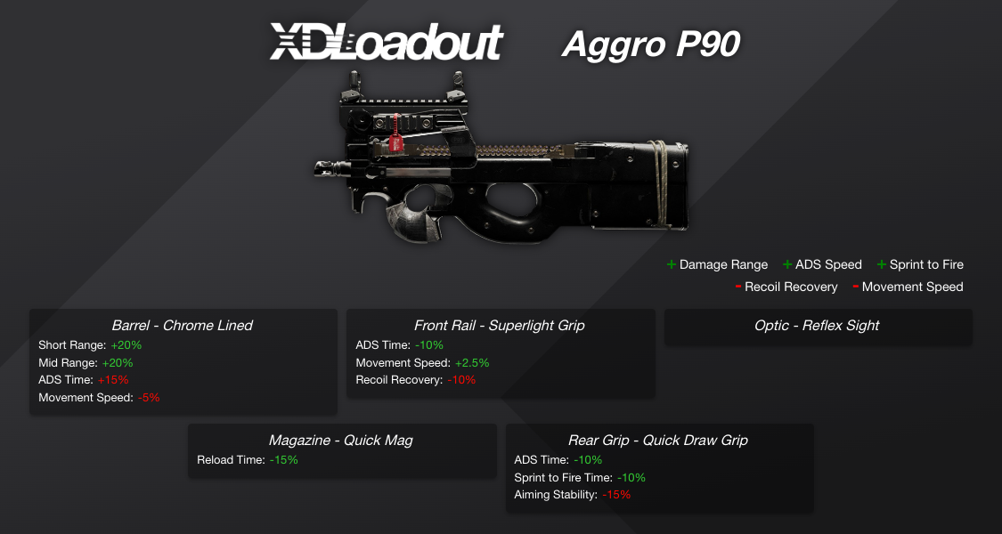 Custom Weapon Class - XDLoadout