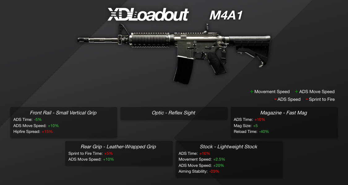 Custom Weapon Class - XDLoadout