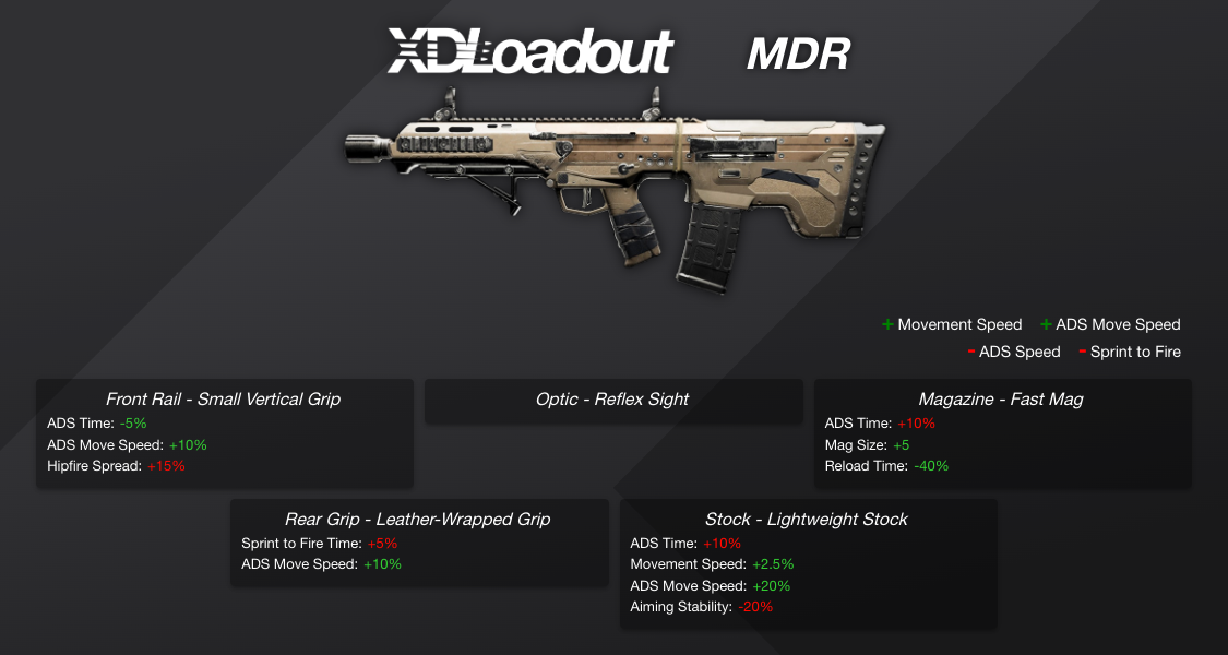 Custom Weapon Class - XDLoadout