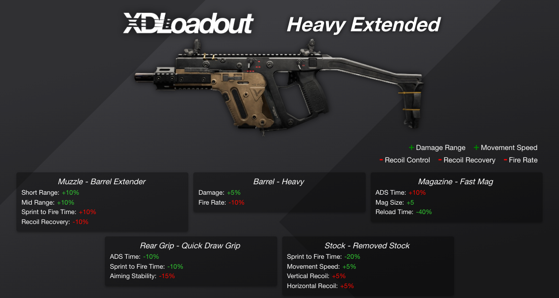Custom Weapon Class - XDLoadout