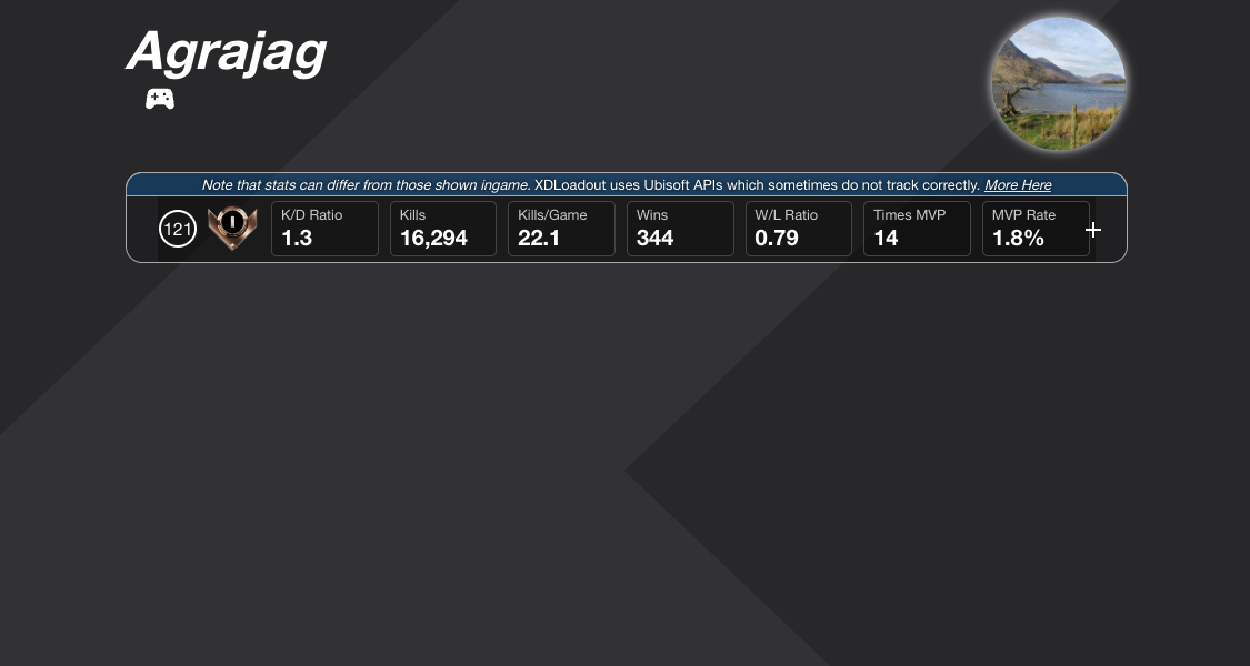 Agrajag - Meta Weapon Loadouts - XDLoadout